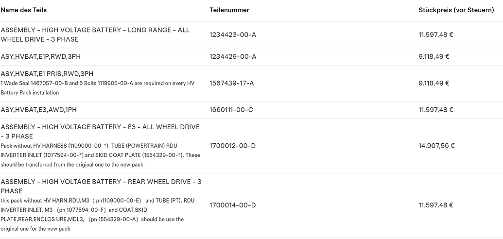 Tesla Ersatzteilkatalog (EPC) jetzt mit Preisen - Service Center ...