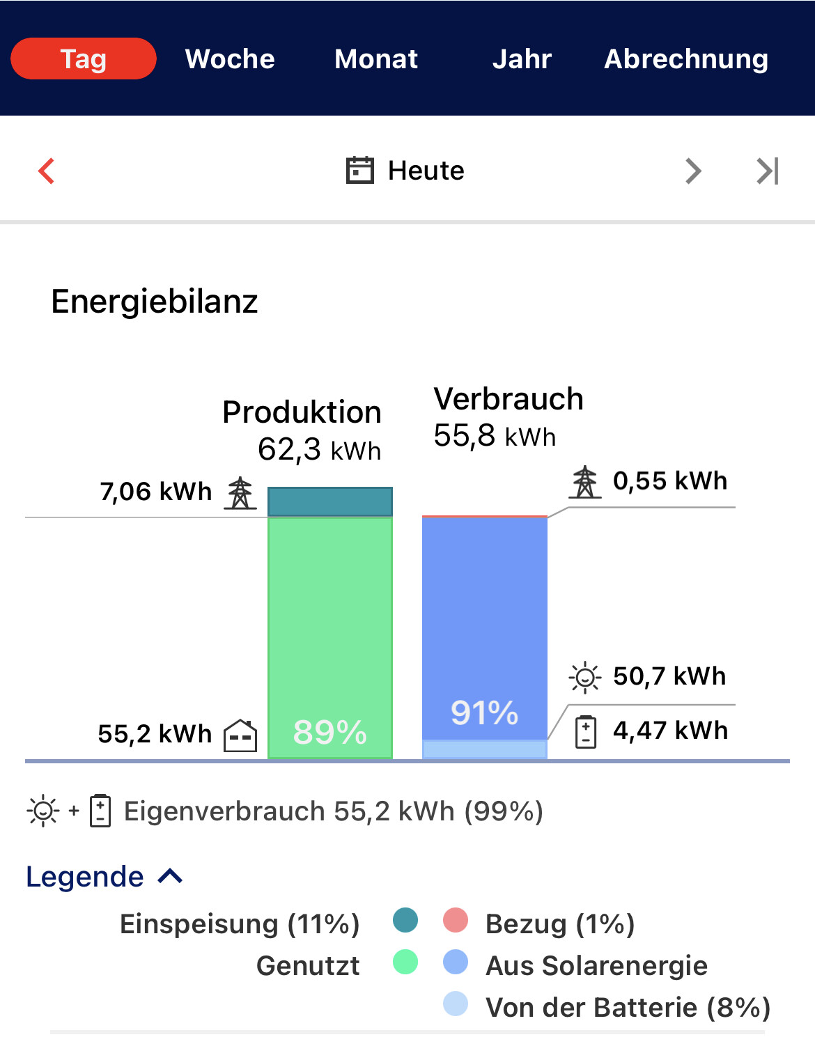 TeslaSolarCharger - Laden nach PV Überschuss mit beliebiger Wallbox ...
