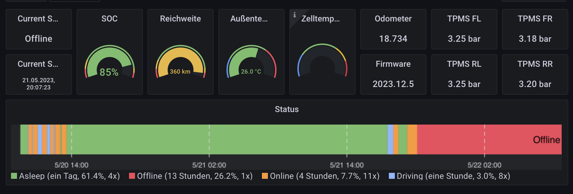Teslalogger mit Raspberry Pi & MySql & Grafana & OSM (Teil 2) - Apps ...