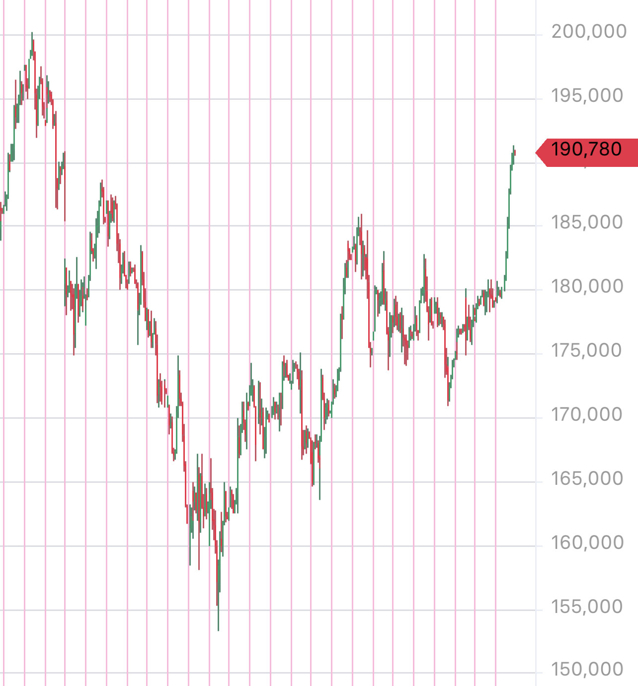 Kurzfristiges Trading mit der Tesla Aktie oder auch andere (Teil 3 ...