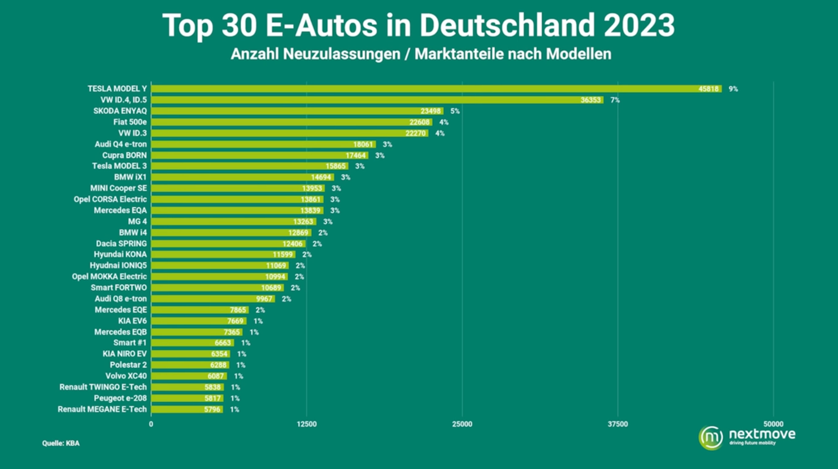 X3, Q5, GLC - schlägt das Tesla Model Y sie alle? - Seite 64 - Model Y ...