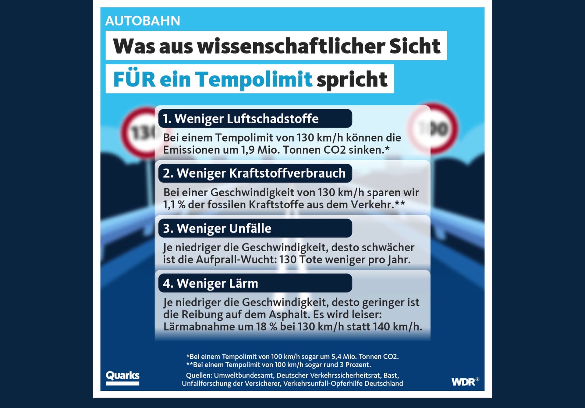 Tempolimit auf deutschen Autobahnen Ja/Nein? - Off Topic - TFF Forum ...