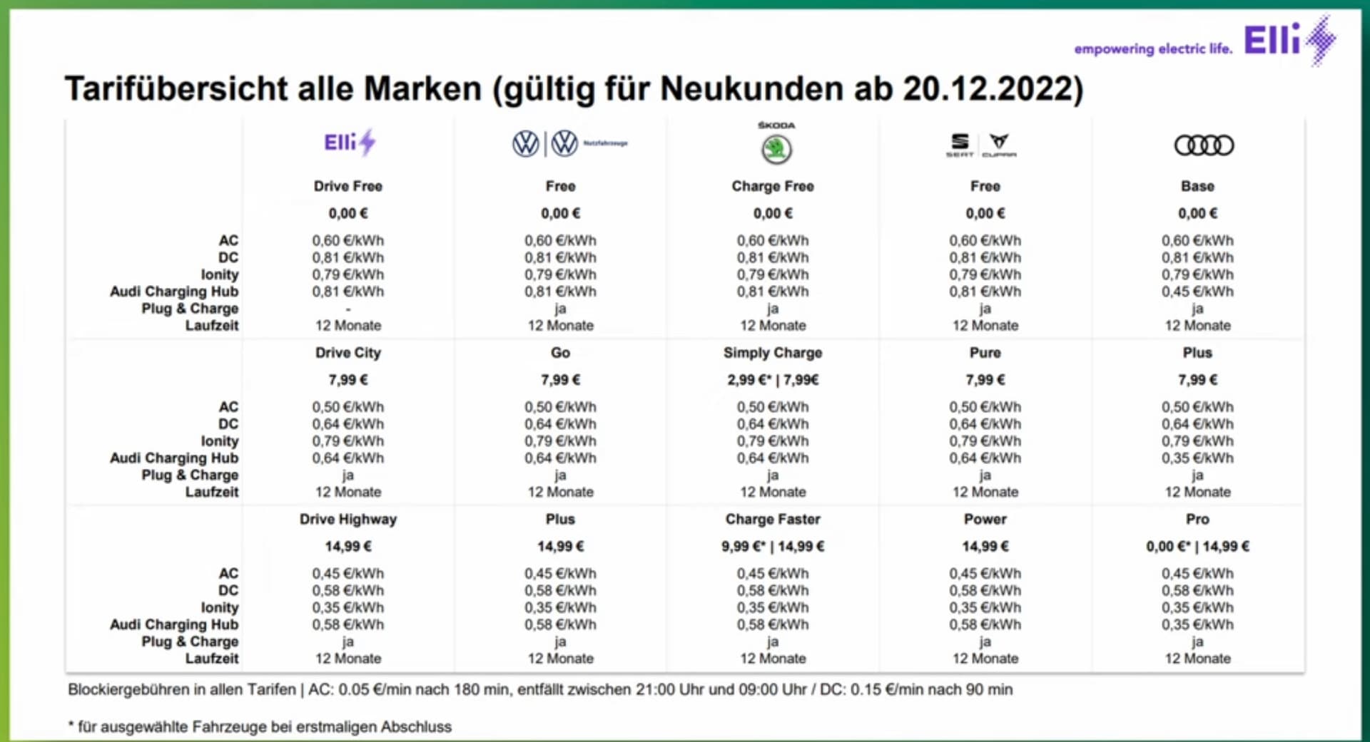 Schone Ladekarten Vergleich 2023 Bilder