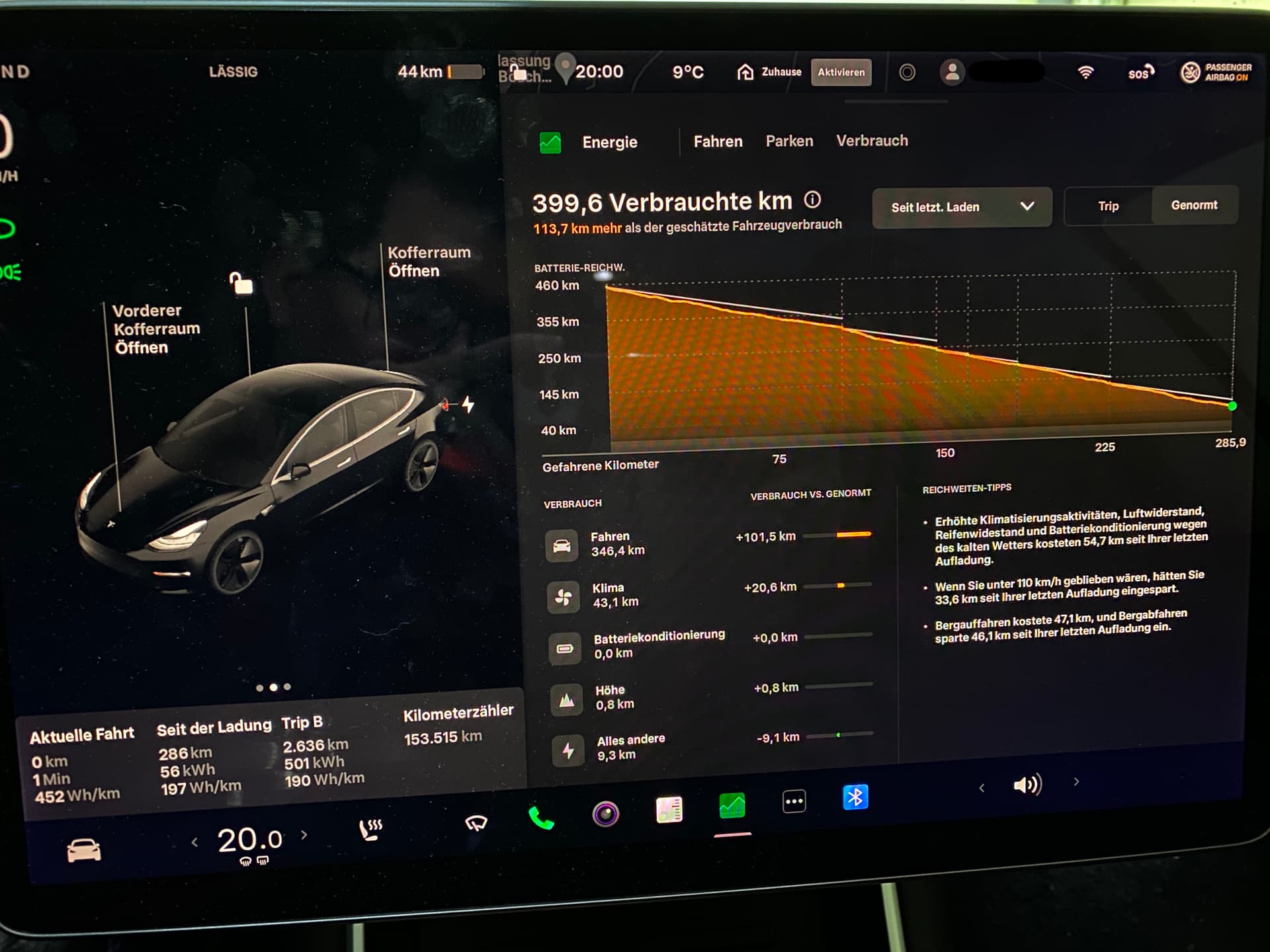Tesla Model 3 Verbrauch