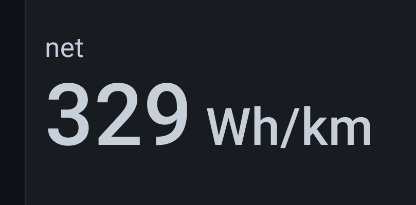 Model Y Erfahrungsberichte mit Wohnwagenreisen - #1412 von xwo - Tesla ...